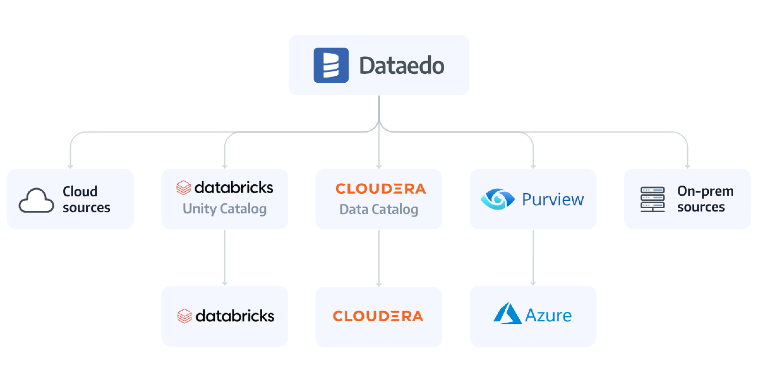 Dataedo - Data Governance and Data Quality Platform Dataedo - Data Governance and Data Quality Platform